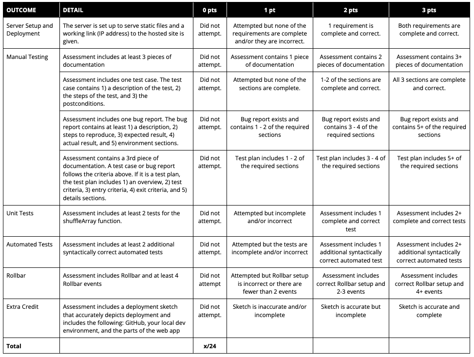 Module 6 Assessment | Devmountain Foundations