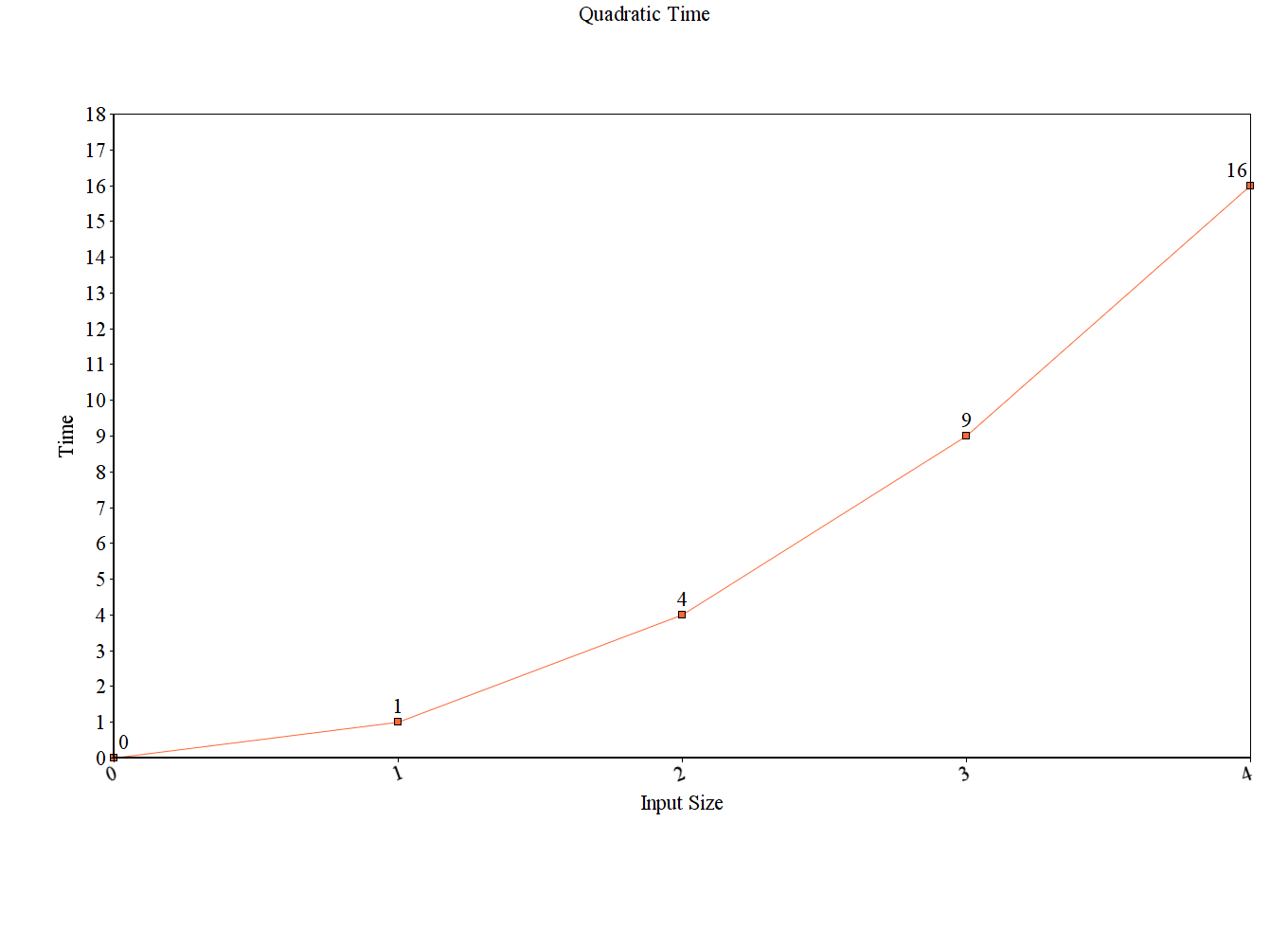 Computer Science 1 | Devmountain Foundations