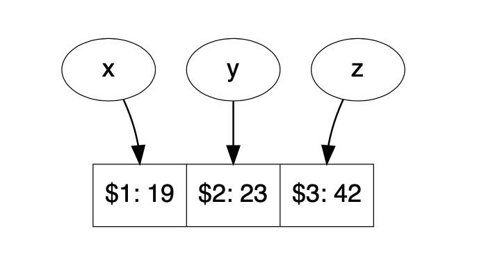 Computer Science 2 | Devmountain Foundations