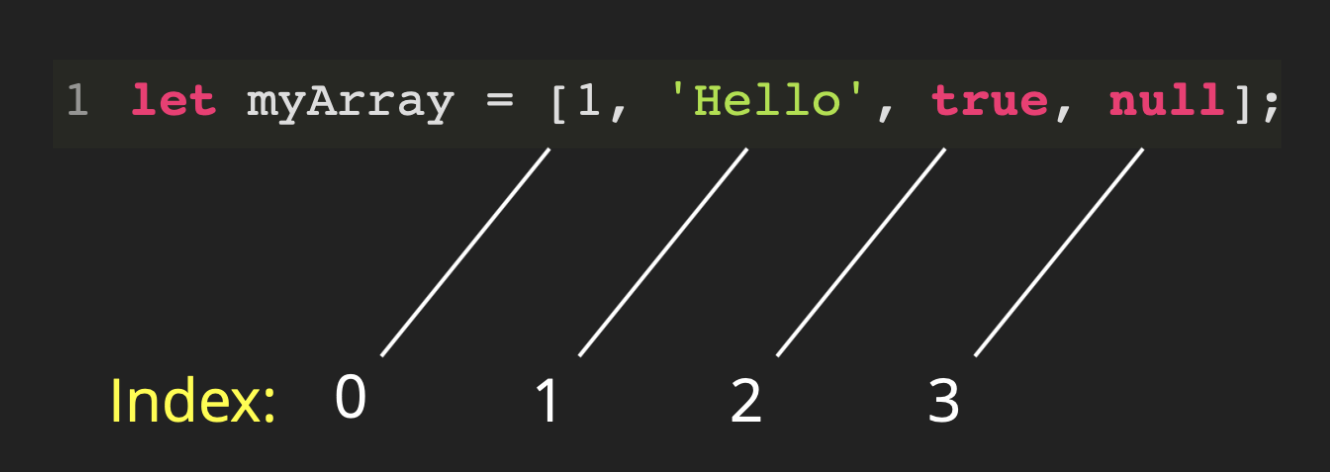 Making Decisions 2 | Devmountain Foundations