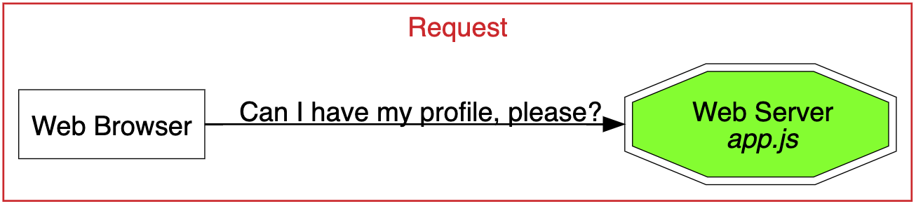 Intro to Express and Templates | Devmountain Foundations