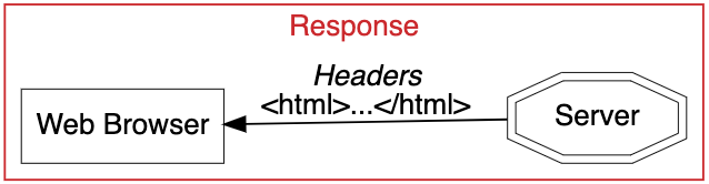 How The Web Works | Devmountain Foundations